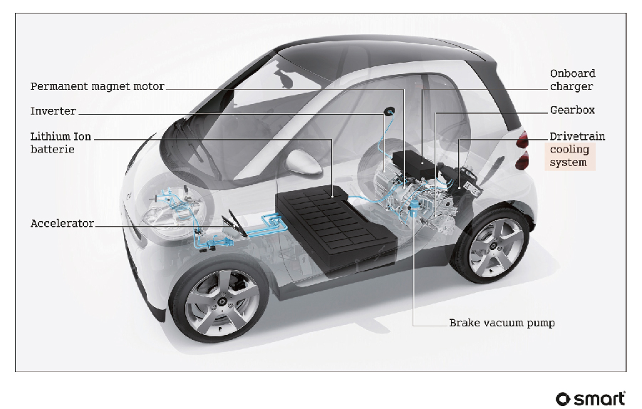 Automotive Application-The application of Thermal transfer product